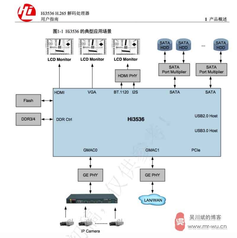 海思NVR芯片Hi3536 V100 软硬件全套开发资料 – 吴川斌的博客